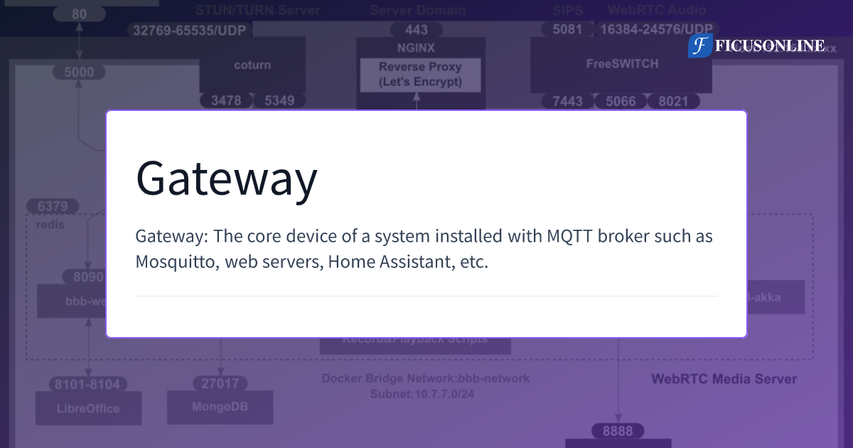 Gateway - FICUSONLINE F9E