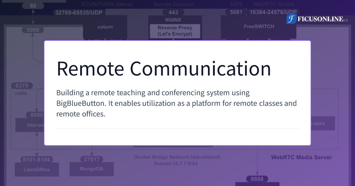 Remote Communication - FICUSONLINE F9E